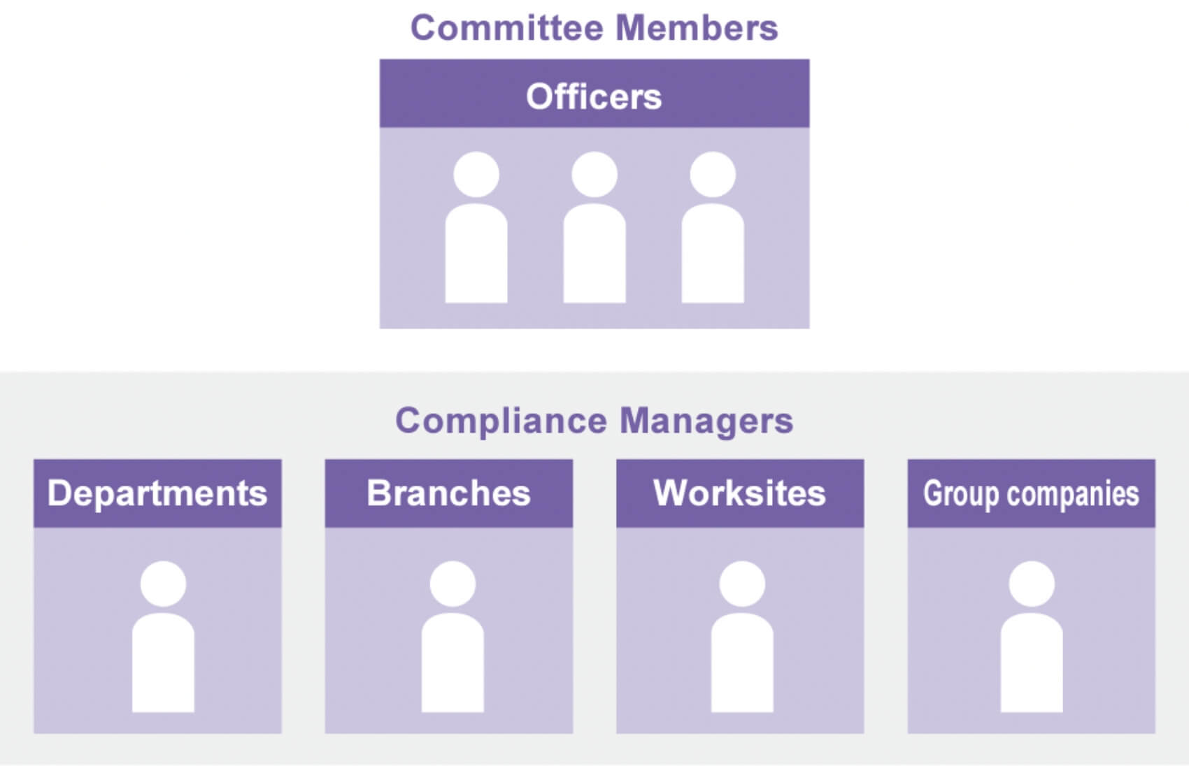 Compliance | Corporate Governance / Compliance / Risk Management ...